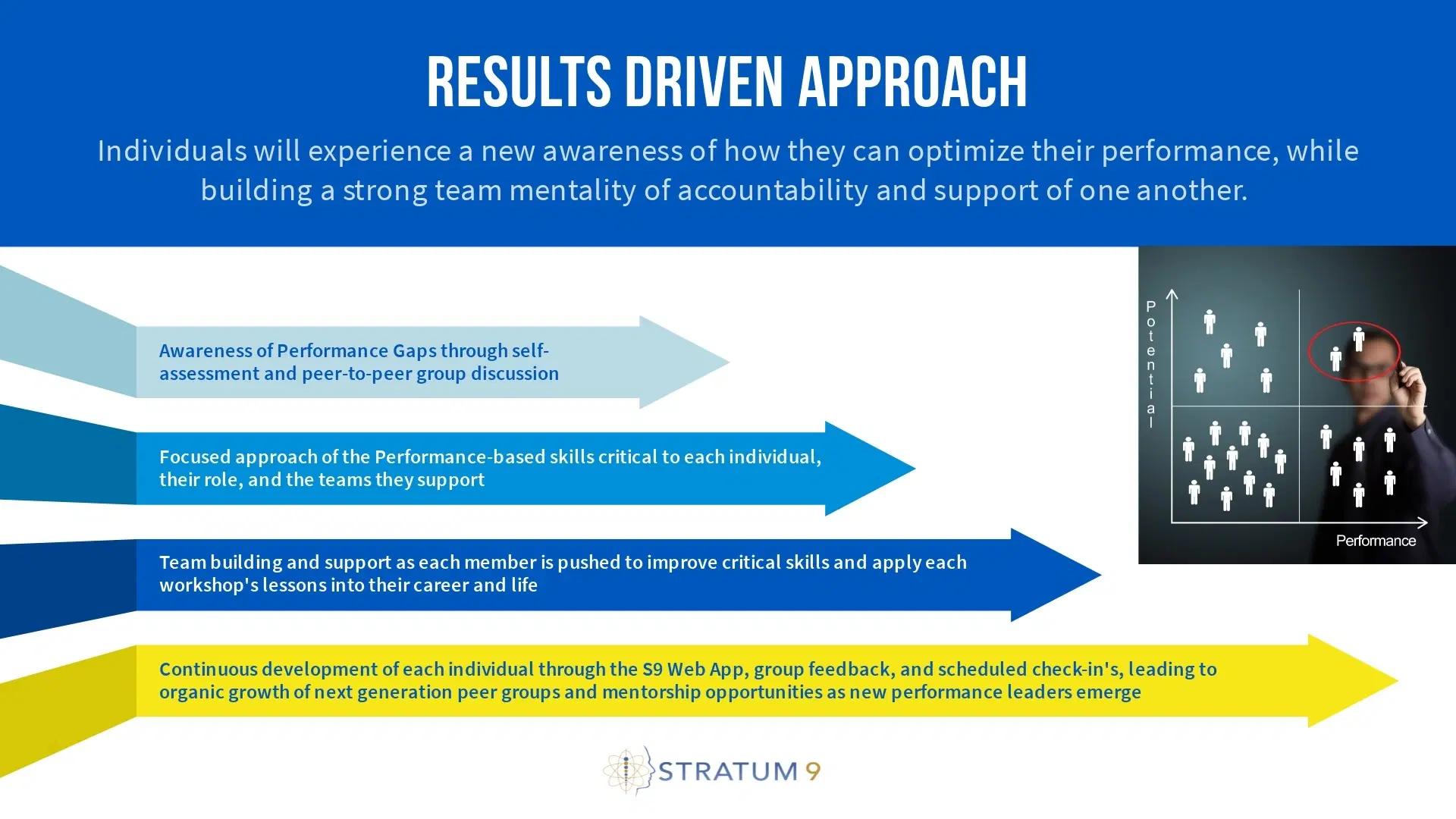 Stratum 9